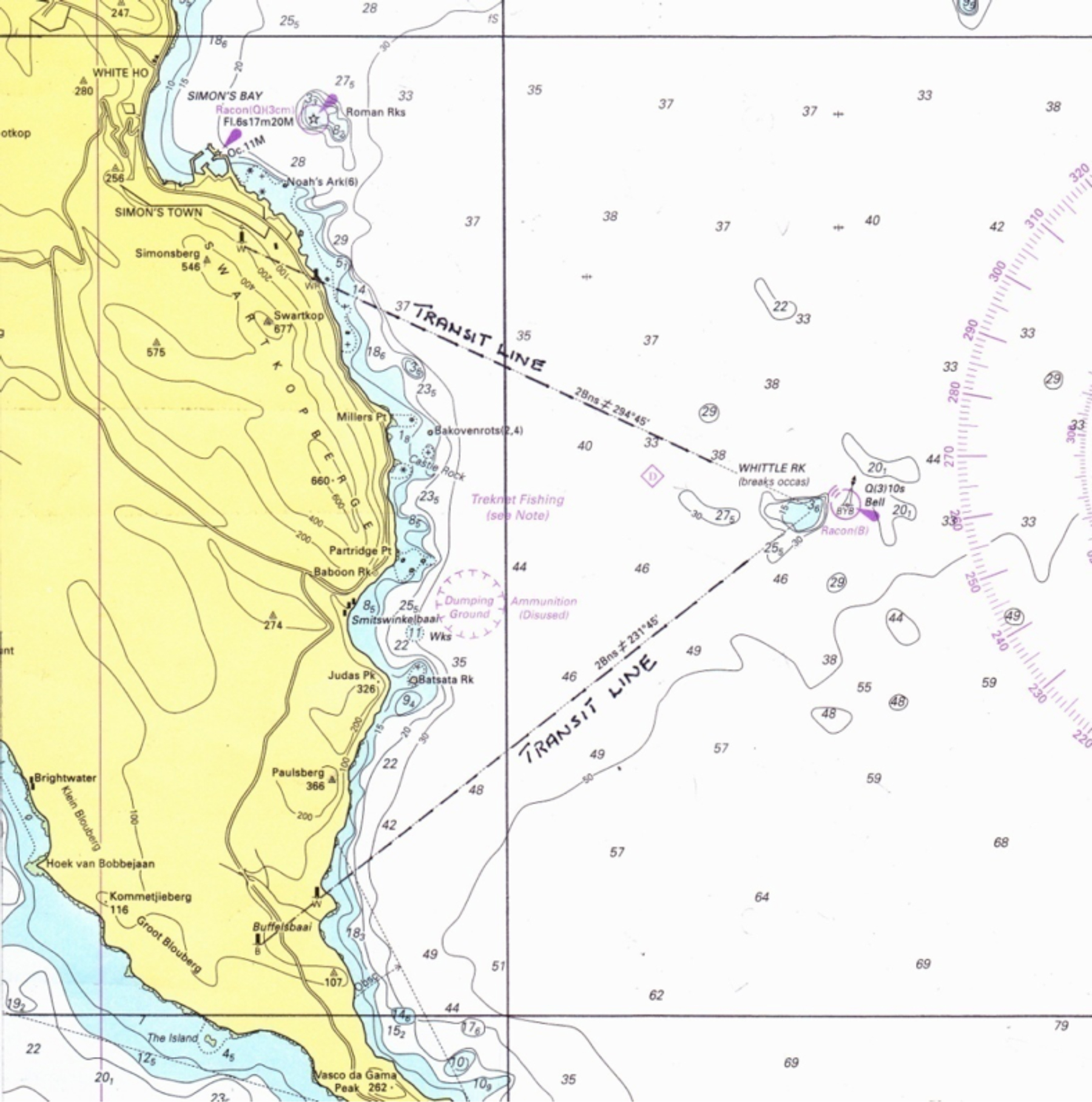 Transits | Nautical Science Grade 10
