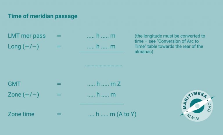Time of meridian passage | Nautical Science Grade 11