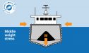 Hull stresses | Nautical Science Grade 12